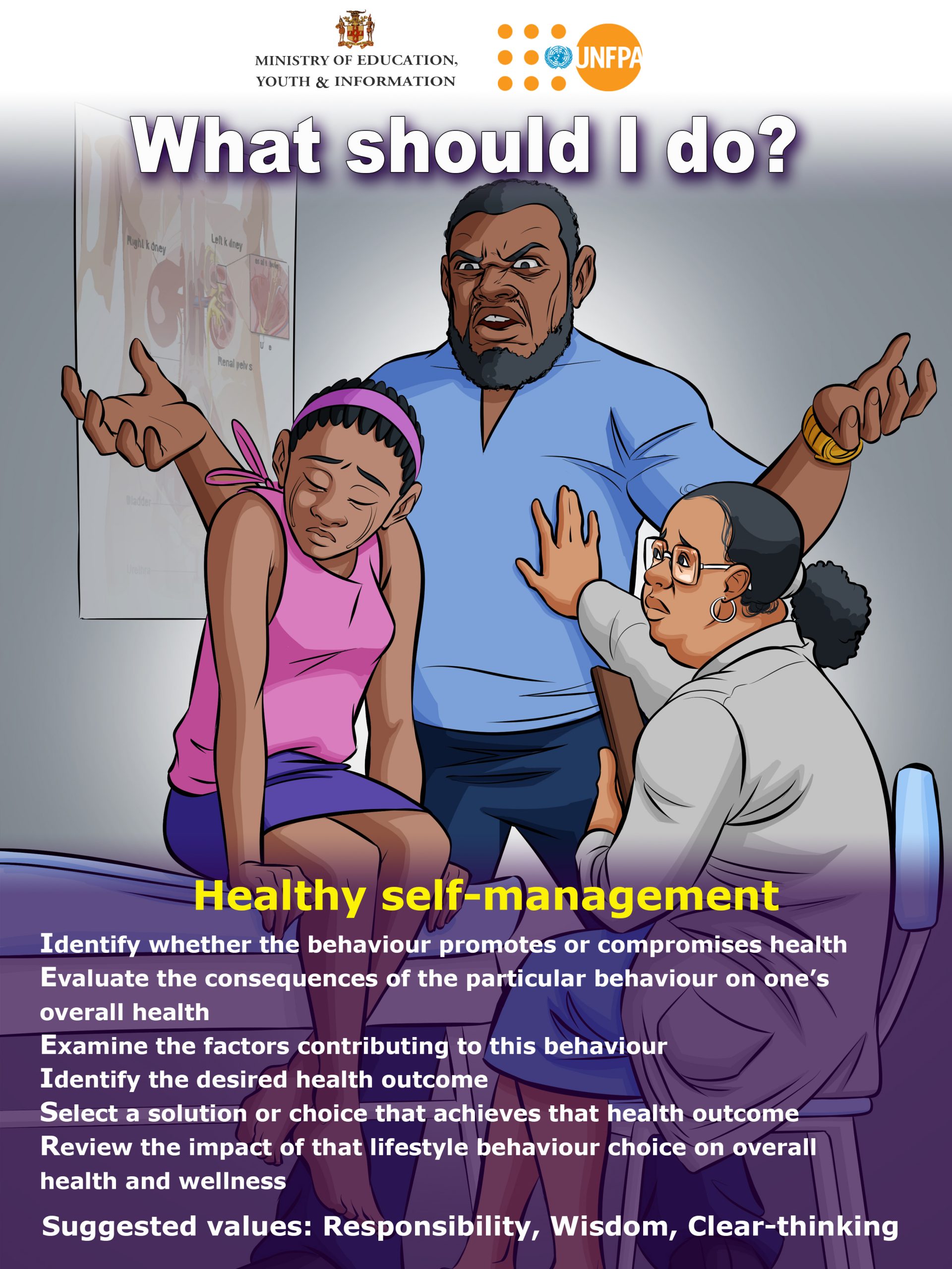 HFLE Photo Gallery - Ministry of Education & Youth Safer Schools